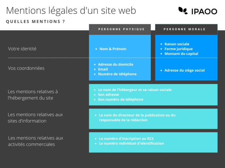 Mentions légales d'un site web : comment réussir leur rédaction